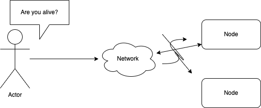 How to Detect a Dead Node in a Distributed System | edward-huang.com